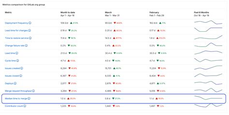 Gitlab 170 Released With Generally Available Cicd Catalog And Ai Impact Analytics Dashboard