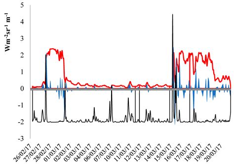 Remote Sensing Free Full Text Eruptive Styles Recognition Using High Temporal Resolution