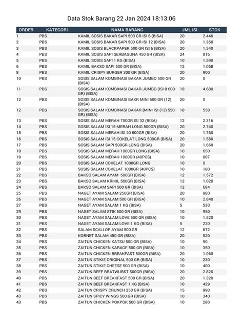 Data Stok Barang 22 Jan 2024 181306 Pdf