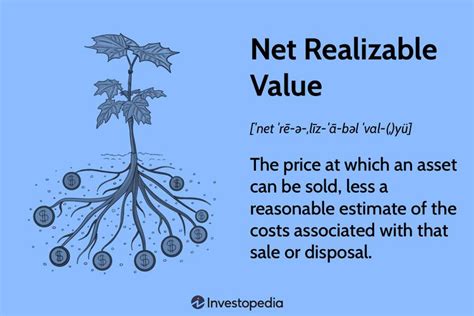 NRV What Net Realizable Value Is And A Formula To Calculate It