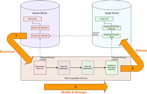 altium nexus server 1 0 user manual documentation