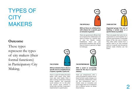 Participatory City Making Framework Participatory City Making Lab Lab