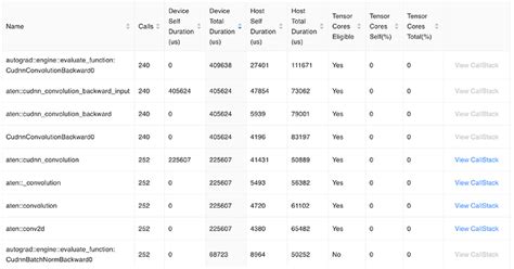 Analyzing Pytorch Profiling With Tensorboard Intergration Autograd