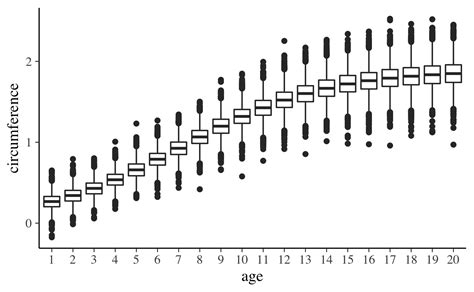 Estimating Generalized Non Linear Models With Group Specific Terms With Rstanarm • Rstanarm