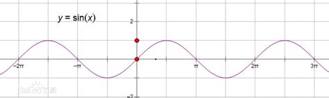三角函数讲解 Csdn博客