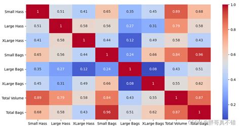 【项目实战】python实现支持向量机svm回归模型svr算法项目实战svm回归预测模型 Csdn博客