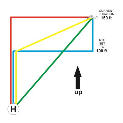 Multiple Choice RTH Question DJI Phantom Drone Forum