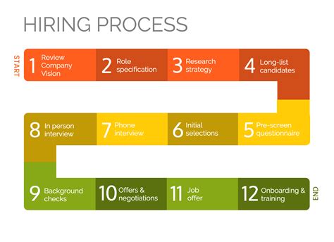Process Infographic Template