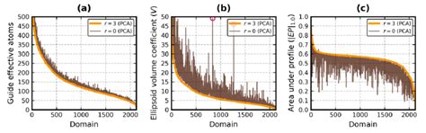 Comparison Of Selected Globularity Metrics Returned By The Modified