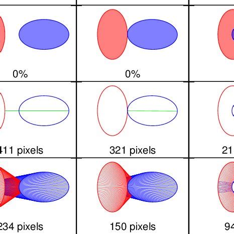 Scenarios For Ellipse Pairs Which Have Different Distance Between Them Download Scientific
