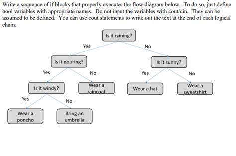 Solved Write A Sequence Of If Blocks That Properly Executes