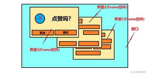 Python Tkinter界面切换 Tkinter界面切换效果mob64ca140761a4的技术博客51cto博客