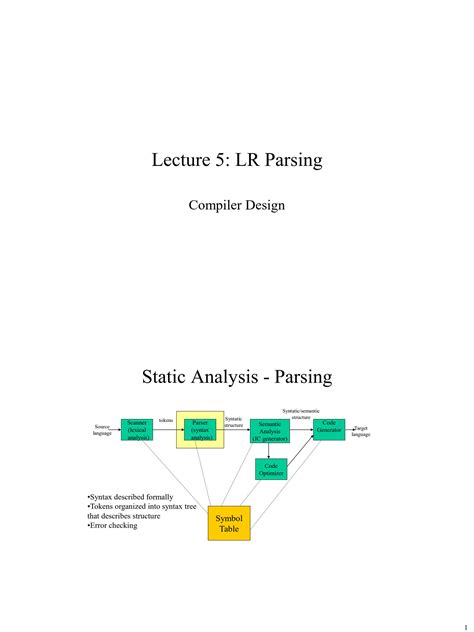 SOLUTION Lr Parsing Compiler Design Studypool SOLUTION Lr Parsing Compiler Design Studypool