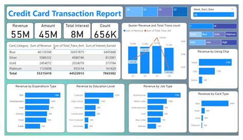 Basavanth Raya On Linkedin Powerbi Datavisualization Businessintelligence Analytics