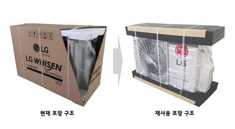 왜 ESG 친환경 기업에 열광하는 소비자들 LG전자 뉴스룸
