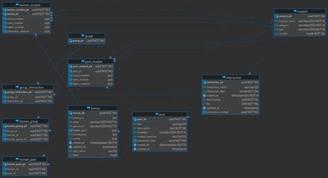 Sofie Hilt On Linkedin Resonance Podman Postgres Pgadmin Dbeaver Wbscodingschool Webdev