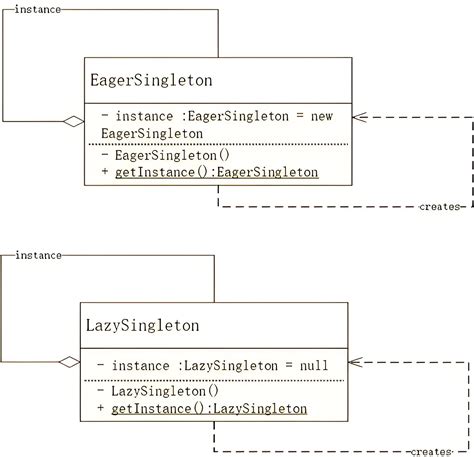 《java 单例模式:从类加载机制到高并发设计的深度技术剖析》 Csdn博客 《java 单例模式:从类加载机制到高并发设计的深度技术剖析》 Csdn博客
