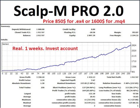 Scalp M PRO 2 0 Fx EA Download