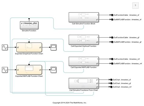 Define A Simulink Function In A Model Matlab And Simulink
