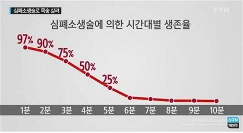 Github Kdw9502 Fall Down Detector