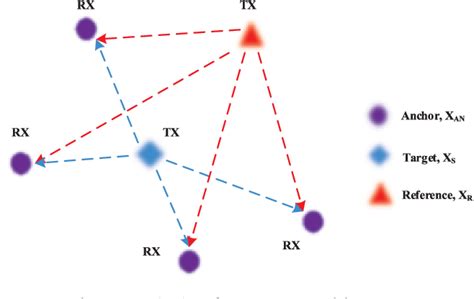 figure 1 from deeptal deep learning for tdoa based asynchronous