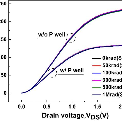 2d Tcad Simulation Results Of The N Type Tfet Structure With An N⁺ Download Scientific Diagram