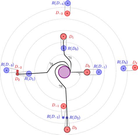 figure 4 from the dehn twist coefficient for big and small mapping
