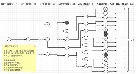 编程题：斐波那契数列（兔子繁衍问题） 面向对象版c斐波那契数列面向对象 Csdn博客