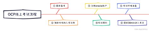 Ocp Mysql线上中文考试mysql Ocp考试 Csdn博客