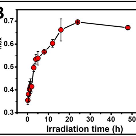 A Representative Transmission Electron Microscopy Tem Micrograph Of