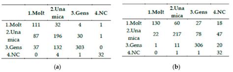 Applied Sciences Special Issue Machine Learning Methods With Noisy Incomplete Or Small Datasets