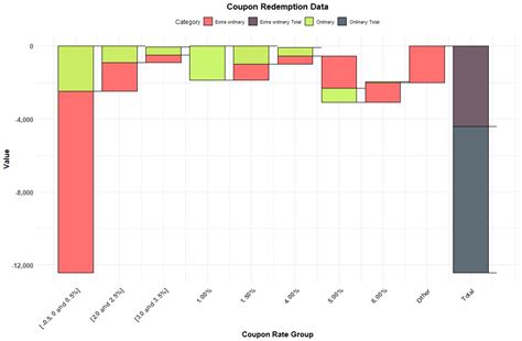 R Categorical Waterfall Chart Not Stacking Correctly Stack Overflow