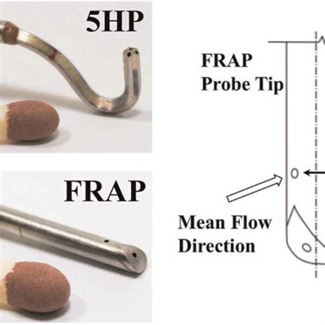 Aerodynamic Probes Pneumatic 5 Hole Probe Top And Frap Bottom Download Scientific Diagram