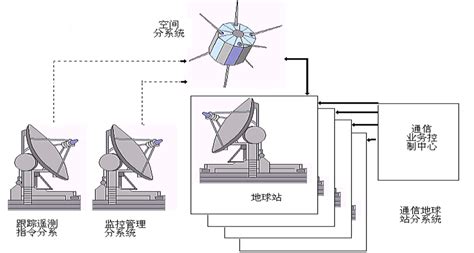 卫星通信基础知识（二） 知乎