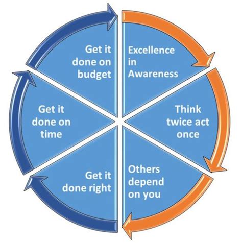 Iso 9001 Clauses Explained 8 7 Control Of Nonconforming Outputs Texas Quality Assurance