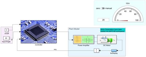Marc Wouters On Linkedin Matlab Smulink