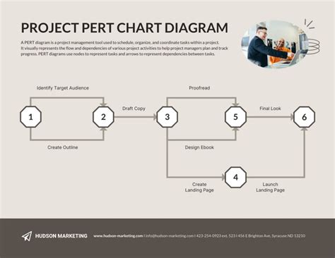 What Is A Pert Chart And How Make One Examples And Templates Venngage