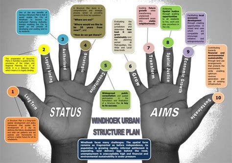 City Of Windhoek Launches Spatial Development Framework Namibia Economist