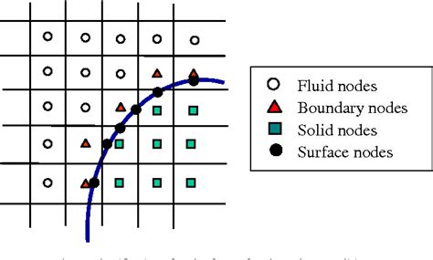 figure 2 from euler calculations with embedded cartesian grids and small perturbation boundary