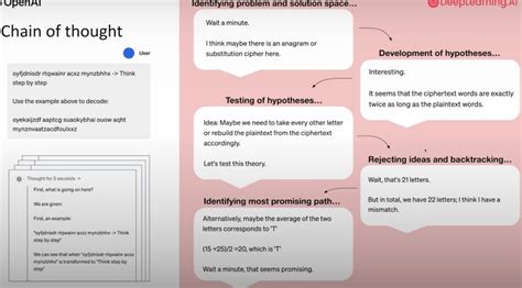 Naveen Indluru On Linkedin Ai Openai Llms O1 Reasoning Chainofthought Machinelearning…
