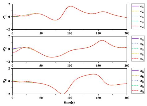 Electronics Free Full Text Distributed Adaptive Nn Based Attitude