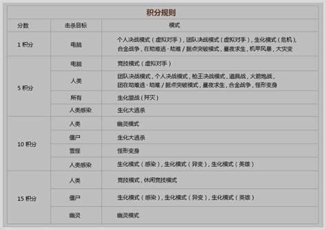 系统革命 蜕变求死 反恐精英
