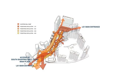 Pedestrian Circulation Diagram Urban Creek Circulation Analysis