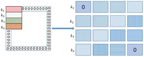 Efficient Convolutional Neural Networks Utilizing Fine Grained Fast
