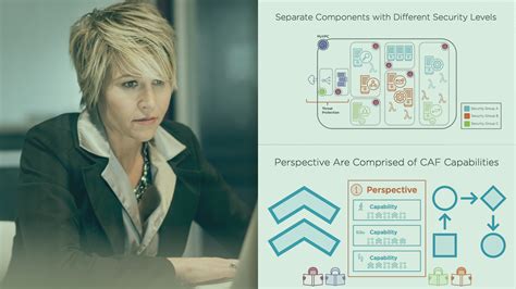 Aws Cloud Security Best Practices