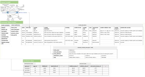 Federated Causal Inference Based On Real World Observational Data