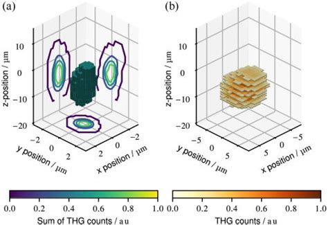 Comparison Between Scanning And Tomographic Acquisition Modes Of Download Scientific Diagram