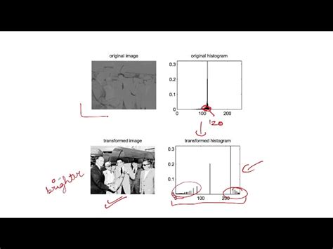 Opencvpython8 Image Histogram And Histogram Equalization Summer School