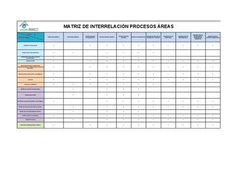 Matriz De Interacción De Procesos Pdf Business Science