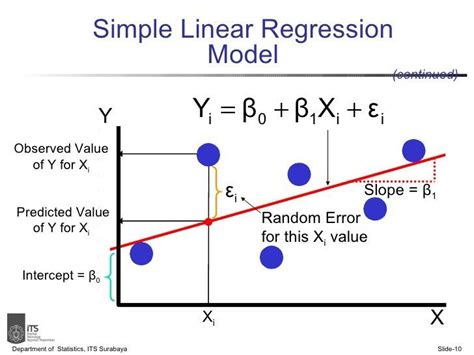 Noman Shaikh On Linkedin Simple Linear Regression Simple Linear